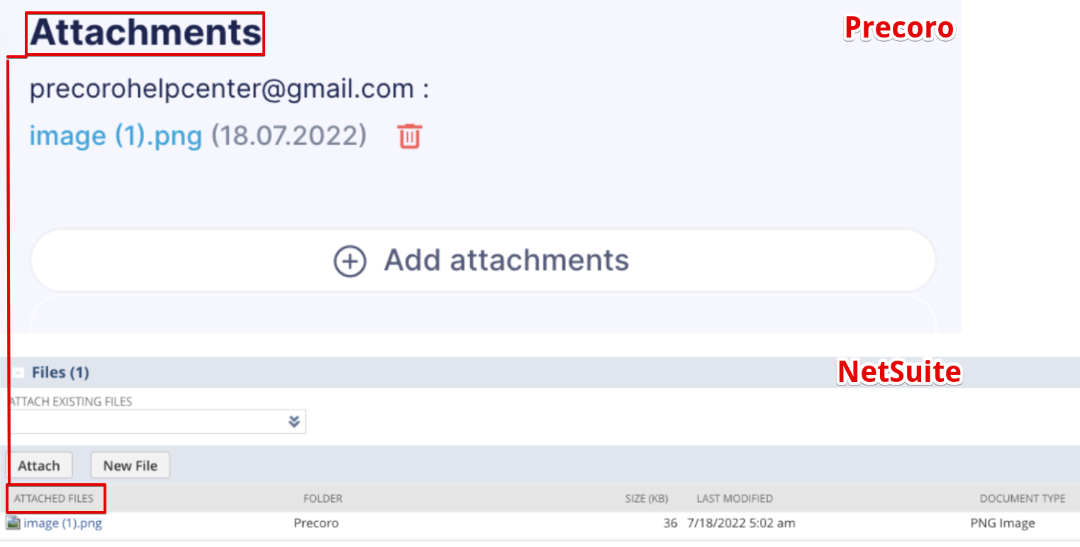 NetSuite Receipts Integration